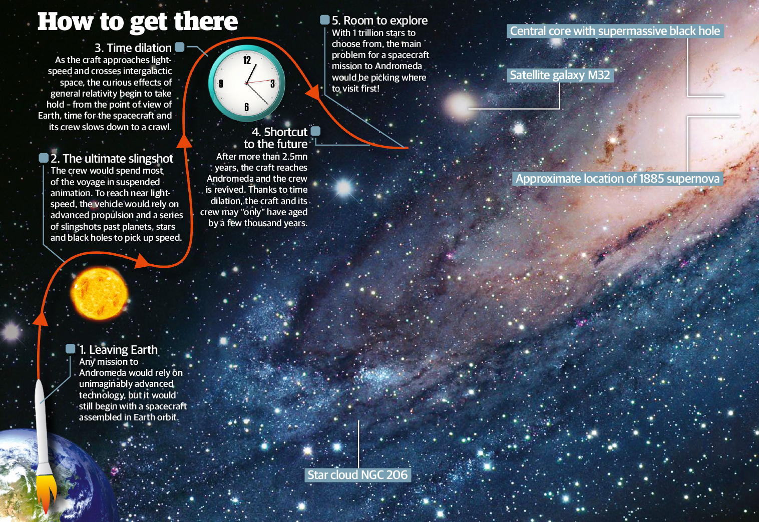 Andromeda Galaxy Planets
