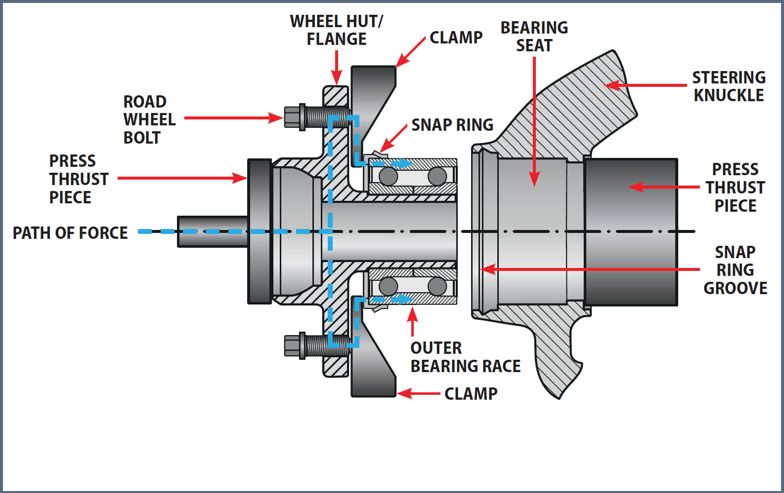 Car Wheel Hub Diagram