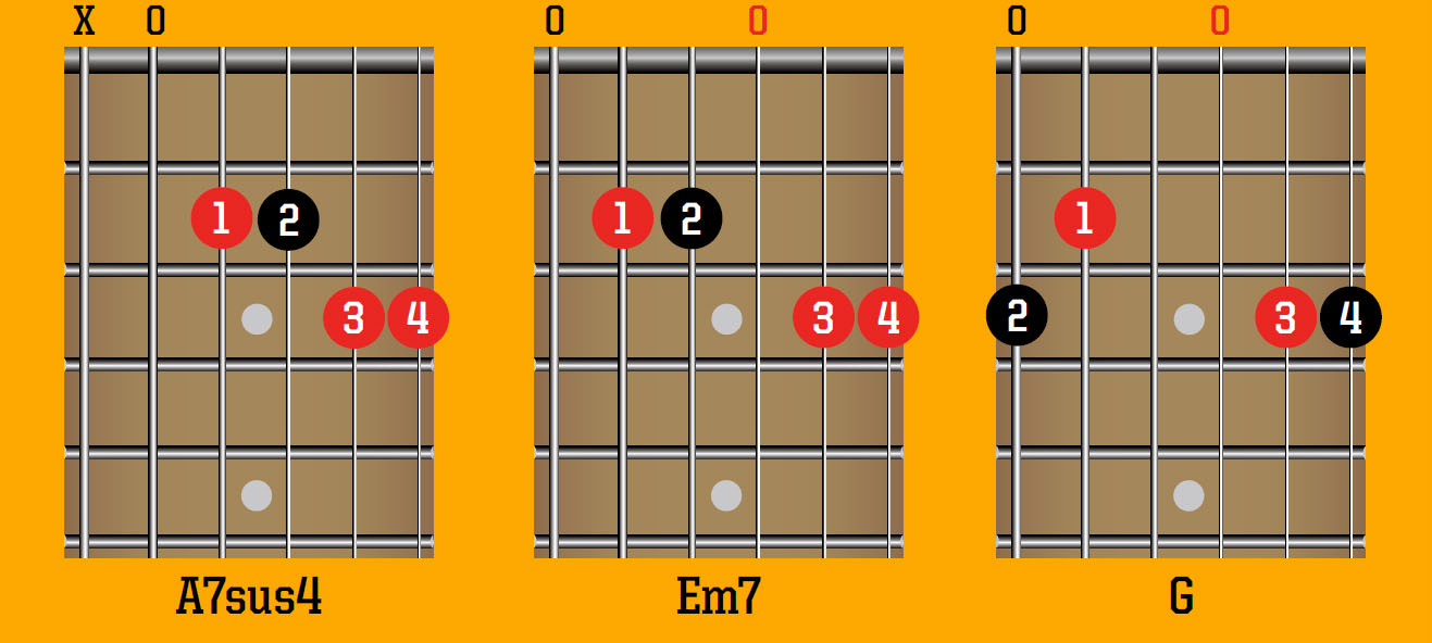 Unforgettable Guitar Chords