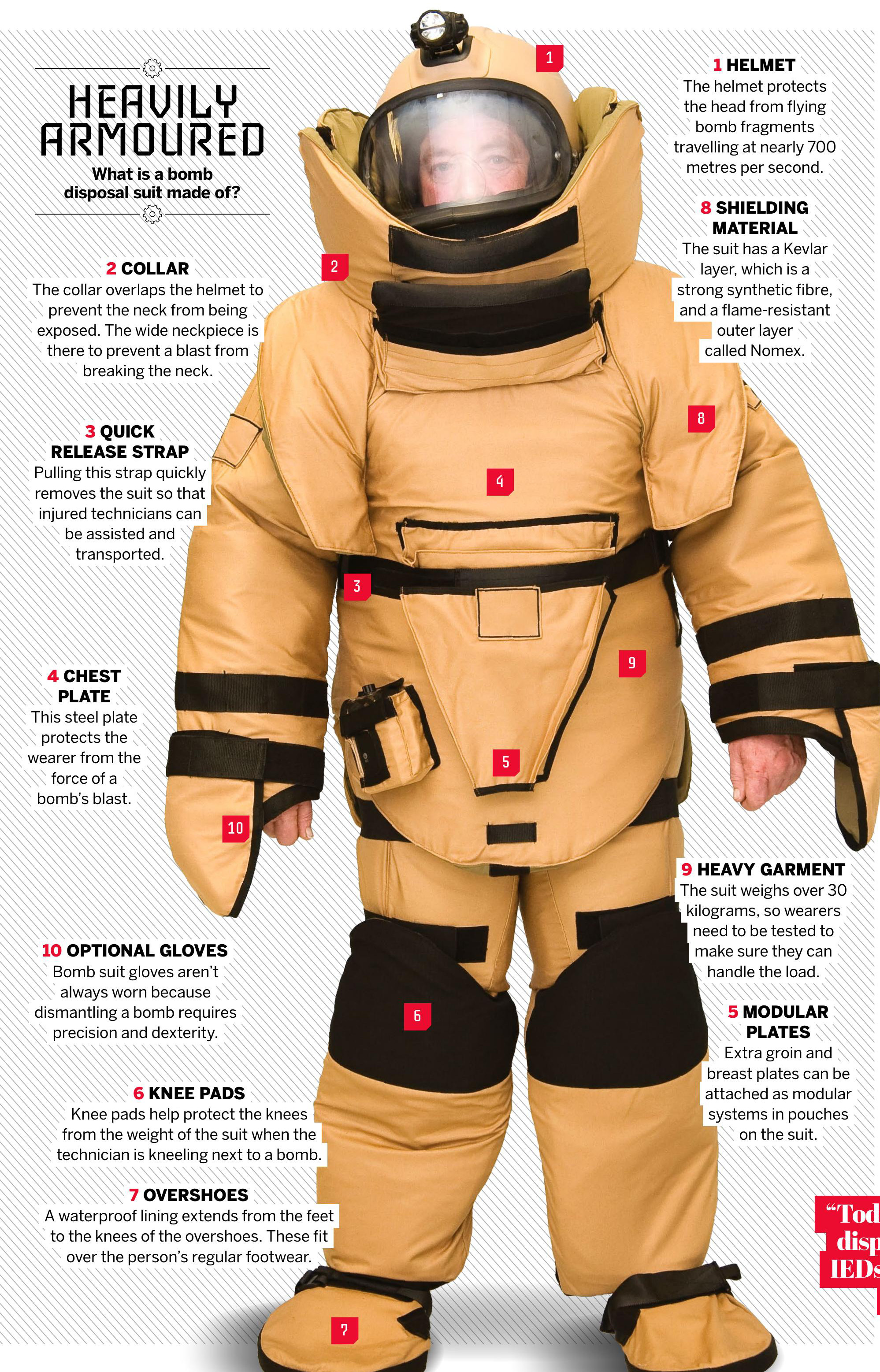 What Are Bomb Suits For