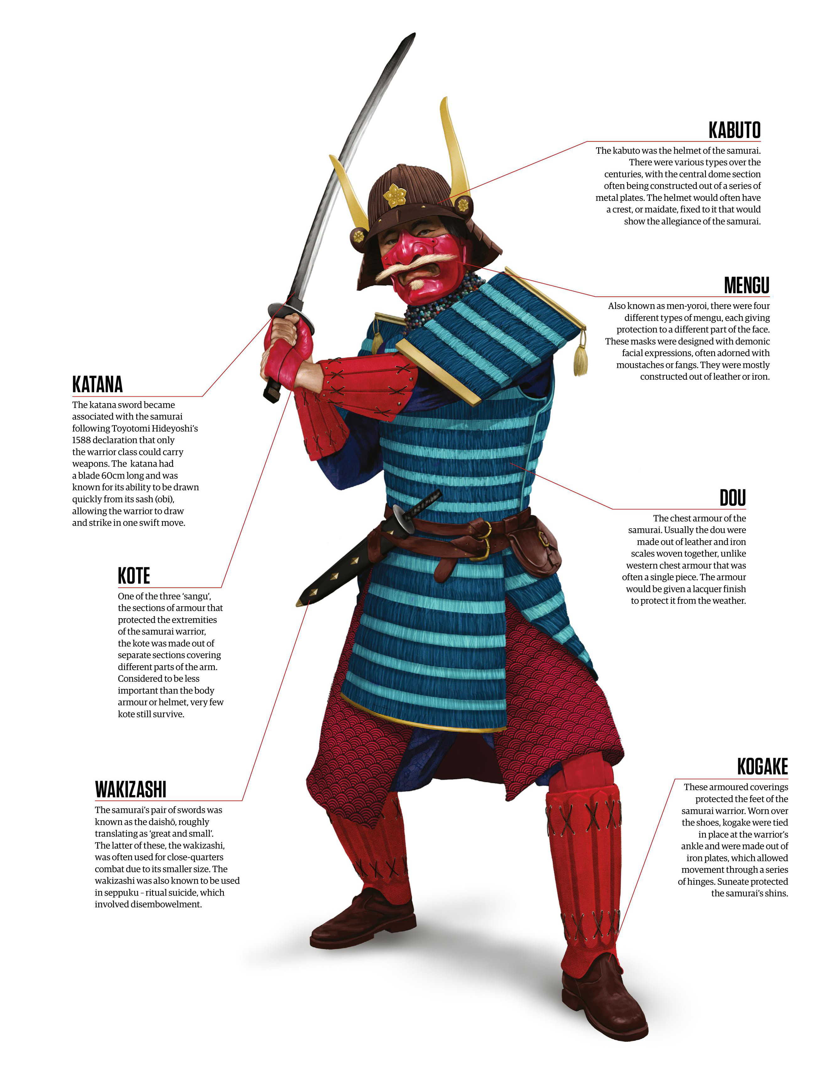 Anatomy Of A Samurai Warrior All About History