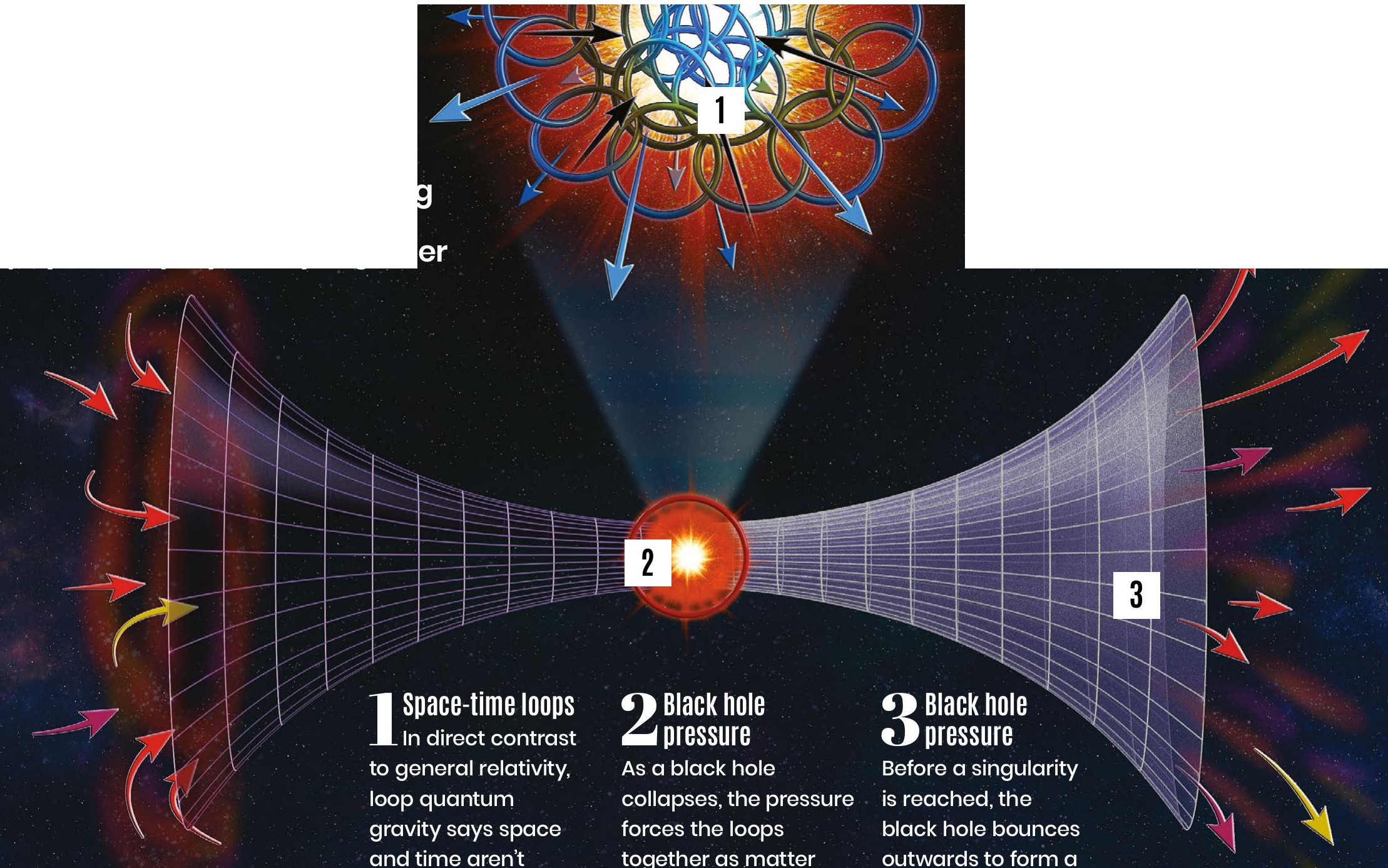 Loop Quantum Gravity Dark Matter