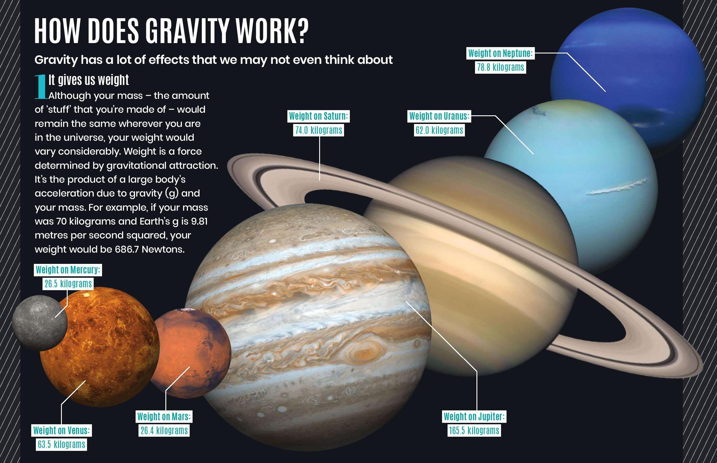 Mass And Gravity Of Planets